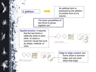 Form additive-subtractive | PPT