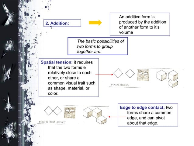 Form additive-subtractive | PPT