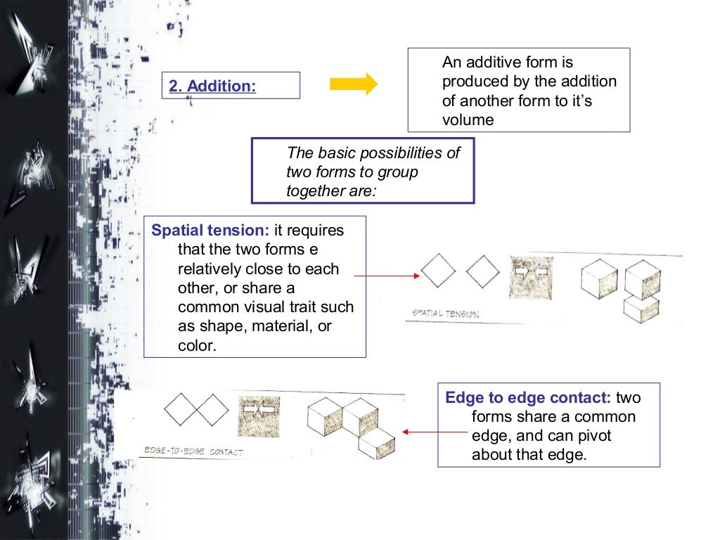 Form additive-subtractive