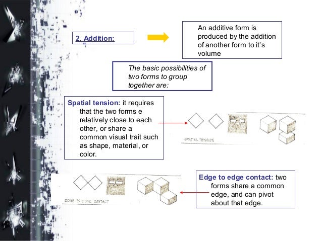 Form additive-subtractive