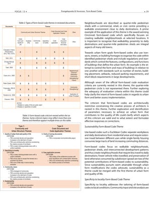 Form based codes: An overview of the literature | PDF