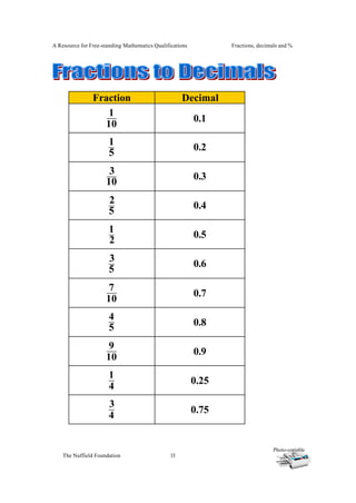 FS Maths Level 2 – 25th March, (Percentages, form conversion). | PDF