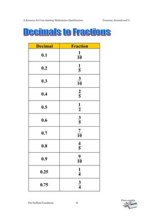FS Maths Level 2 – 25th March, (Percentages, form conversion). | PDF