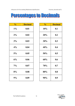 FS Maths Level 2 – 25th March, (Percentages, form conversion). | PDF