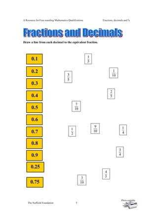 FS Maths Level 2 – 25th March, (Percentages, form conversion). | PDF