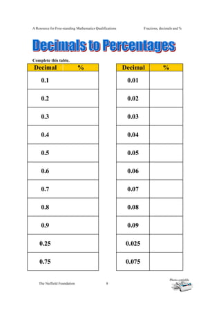 FS Maths Level 2 – 25th March, (Percentages, form conversion). | PDF