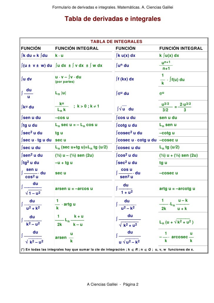 Formulario De Derivadas