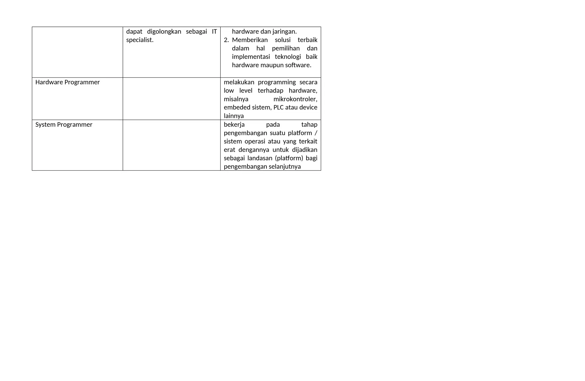 form-pengisian-penyelenggara sistem elektronik | PPT