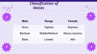 Form (structure of musical forms repeat marks) Timbre (introduction of ...