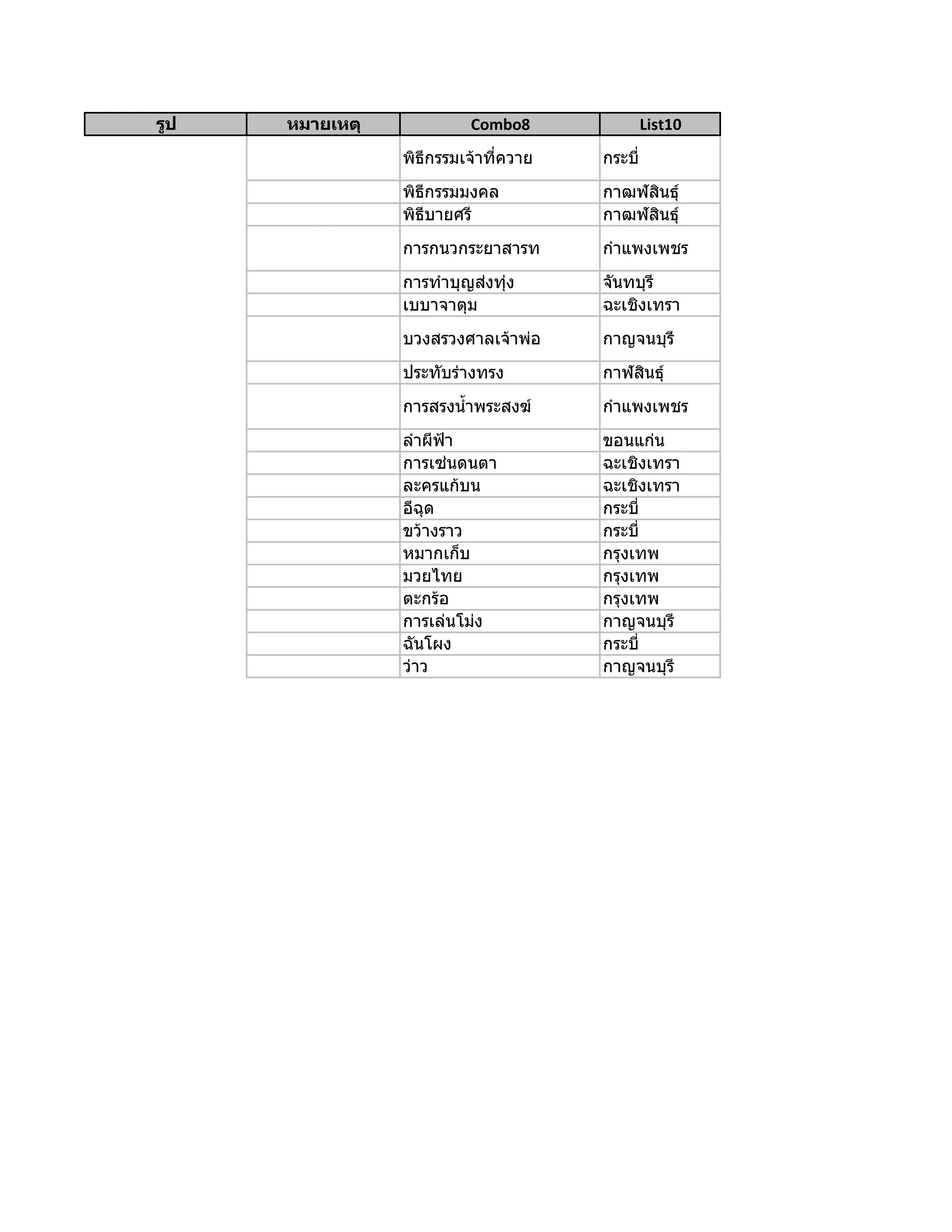 ประเพณีไทย | PDF