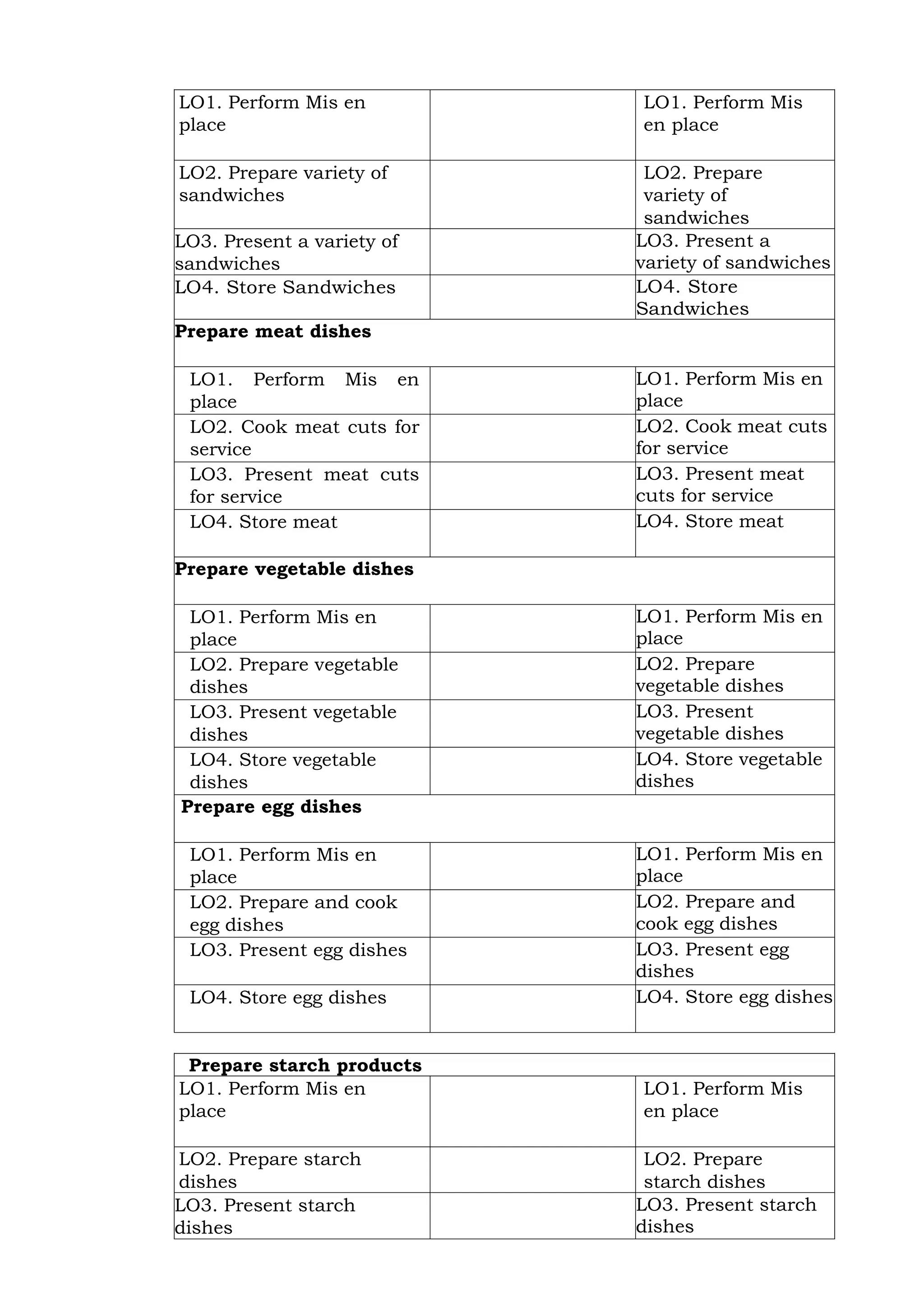 TESDA TM1 Form 1.3 Summaries of Current Competencies versus Required ...