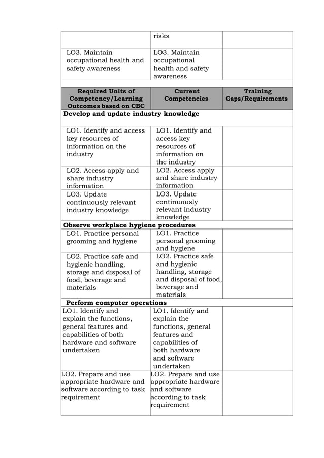 TESDA TM1 Form 1.3 Summaries of Current Competencies versus Required ...