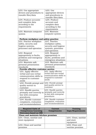 TESDA TM1 Form 1.3 Summaries of Current Competencies versus Required ...