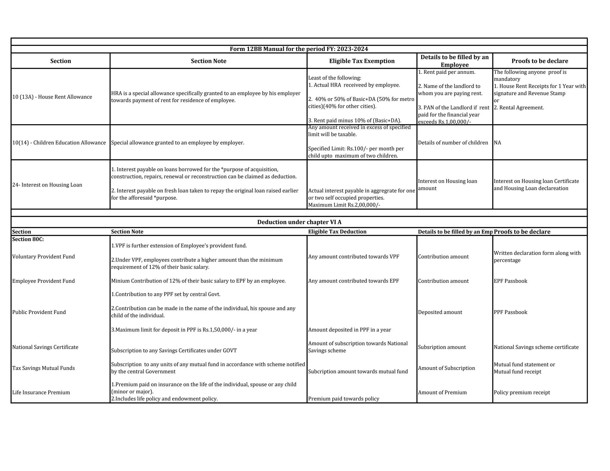 Form 12BB Manual-23-24_Guidelines.pdf