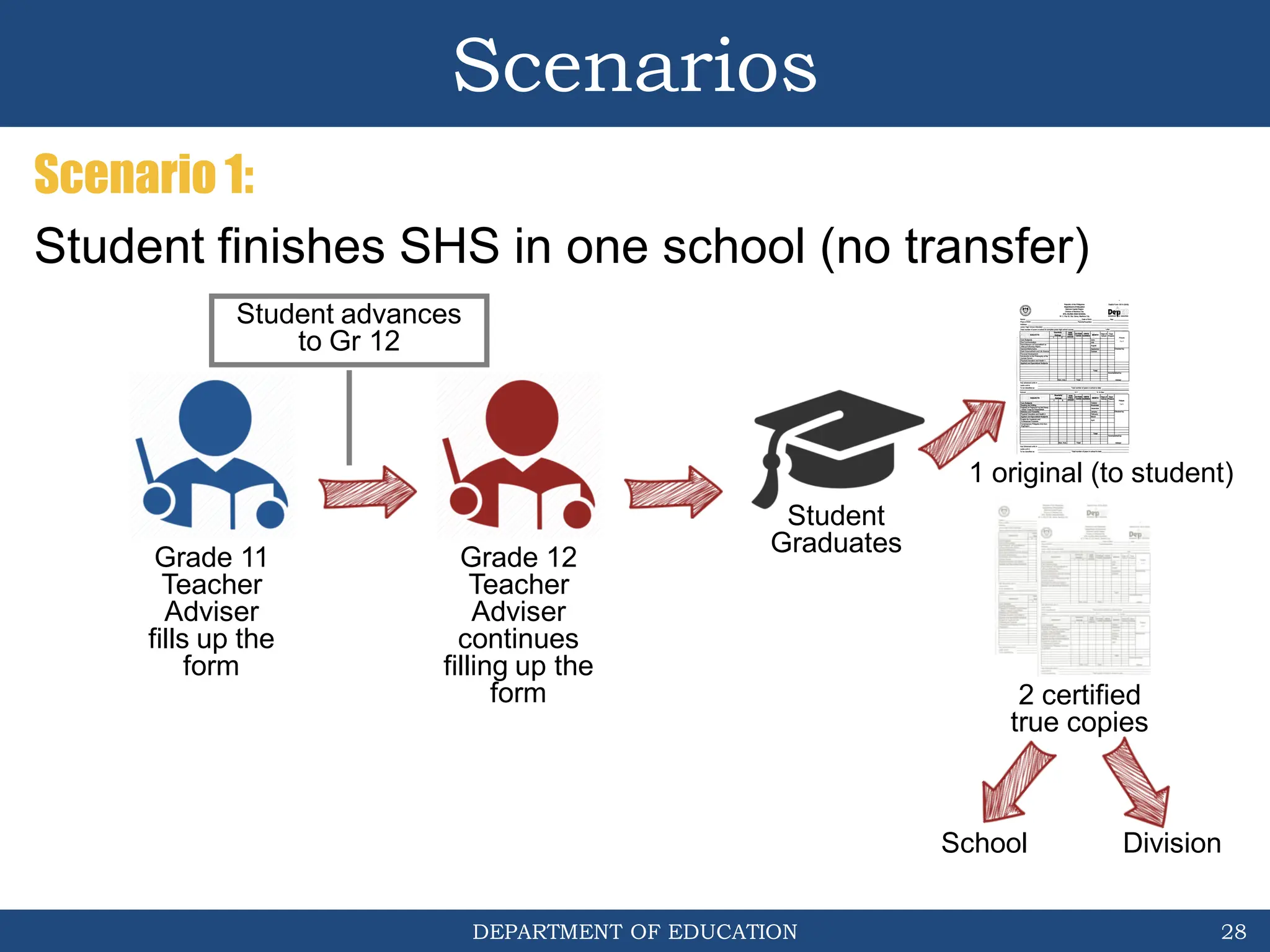 Form 137 for SHS (Official Presentation) (1).pdf