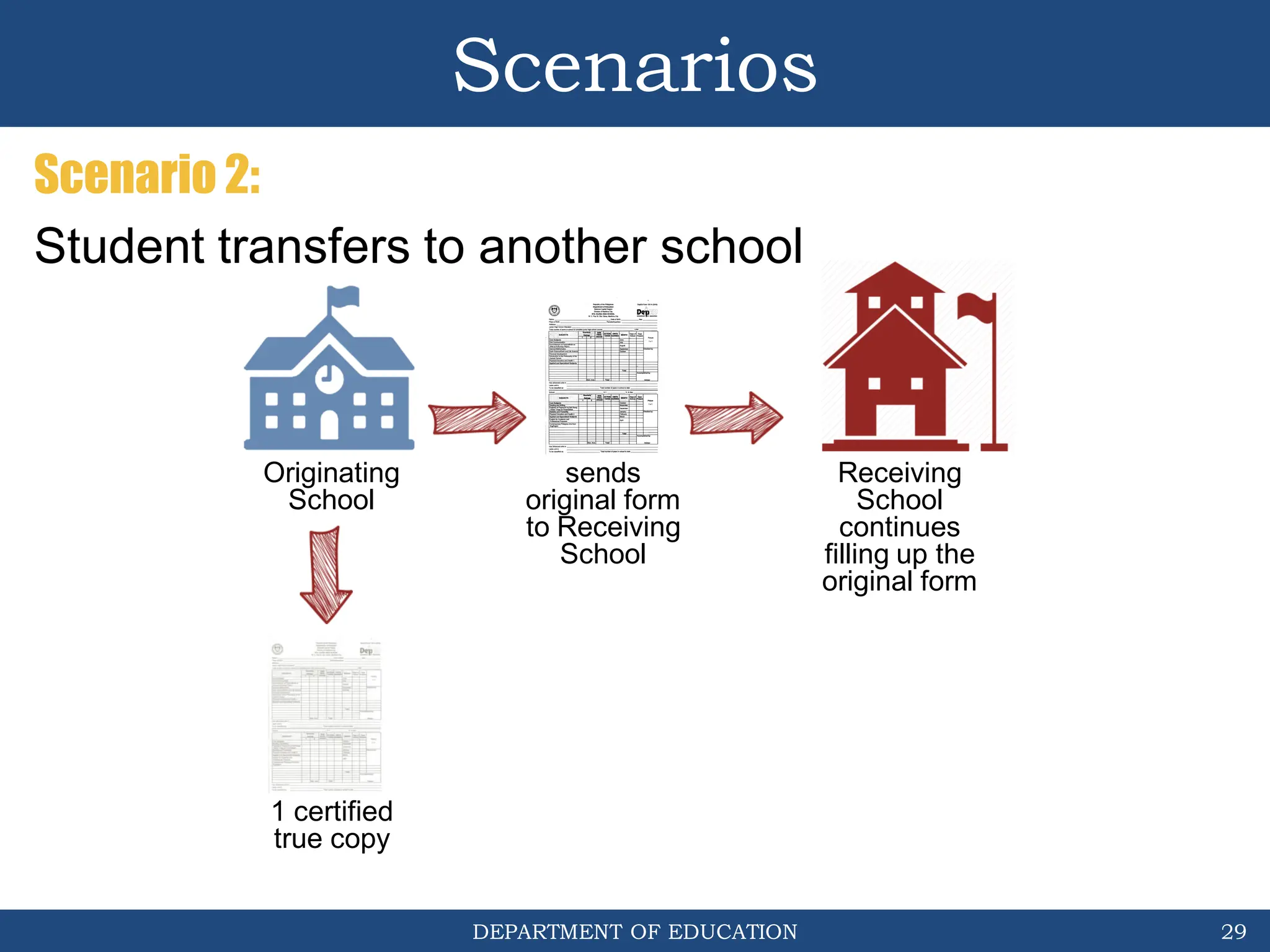 Form 137 for SHS (Official Presentation) (1).pdf