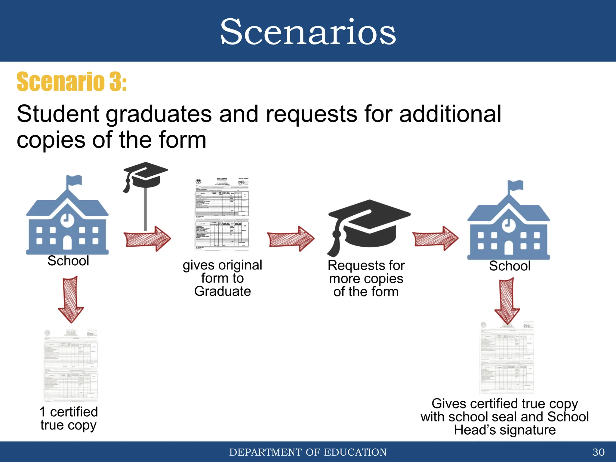 Form 137 for SHS (Official Presentation) (1).pdf