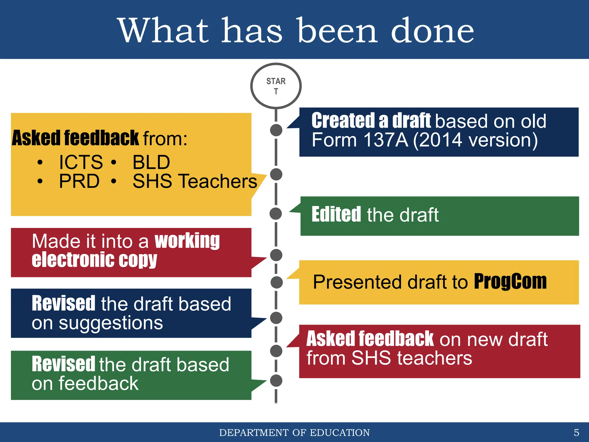 Form 137 for SHS (Official Presentation) (1).pdf