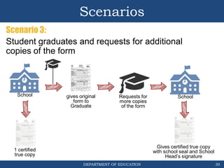 Form 137 for SHS (Official Presentation) (1).pdf
