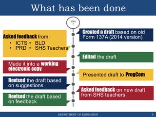 Form 137 for SHS (Official Presentation) (1).pdf