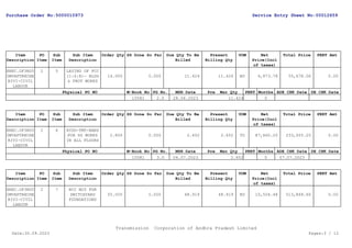 Form14-132KV Cherivi.pdf | Civil Engineering Industry | Industries