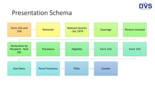 Form 15G - 15H | PPT