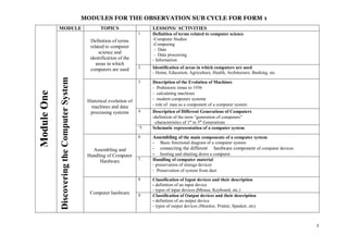 FORM 1 SCHEME - of work computer science | PDF