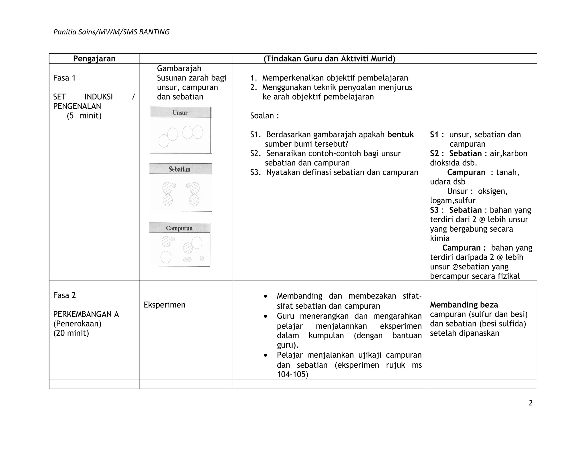 Form 1 sebatian dan campuran | DOC