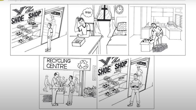 Form 1 speaking test for form 1 - 3 preparation UASA PT3 | PPTX | Education