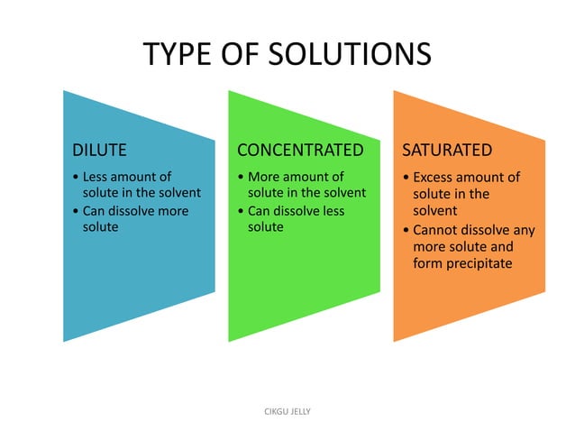 5.2 SOLUTION AND RATE OF SOLUBILITY | PPT