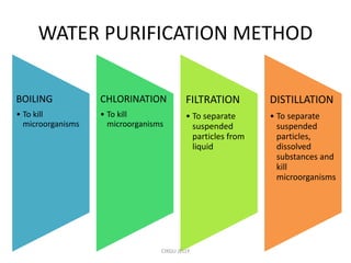5.3 WATER PURIFICATION AND WATER SUPPLY | PPTX