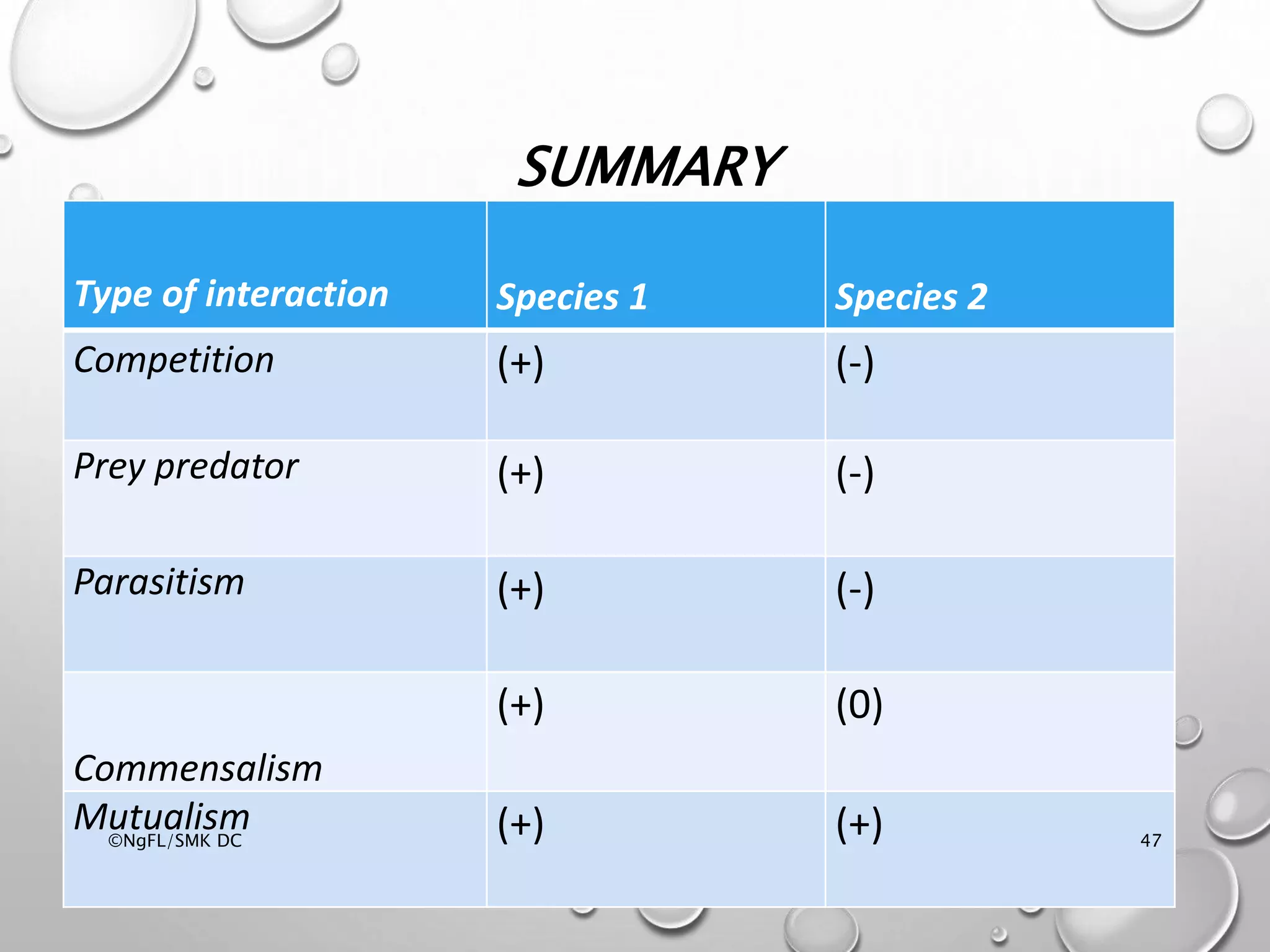 FORM 2 CHAPTER 2 ECOSYSTEM.pptx