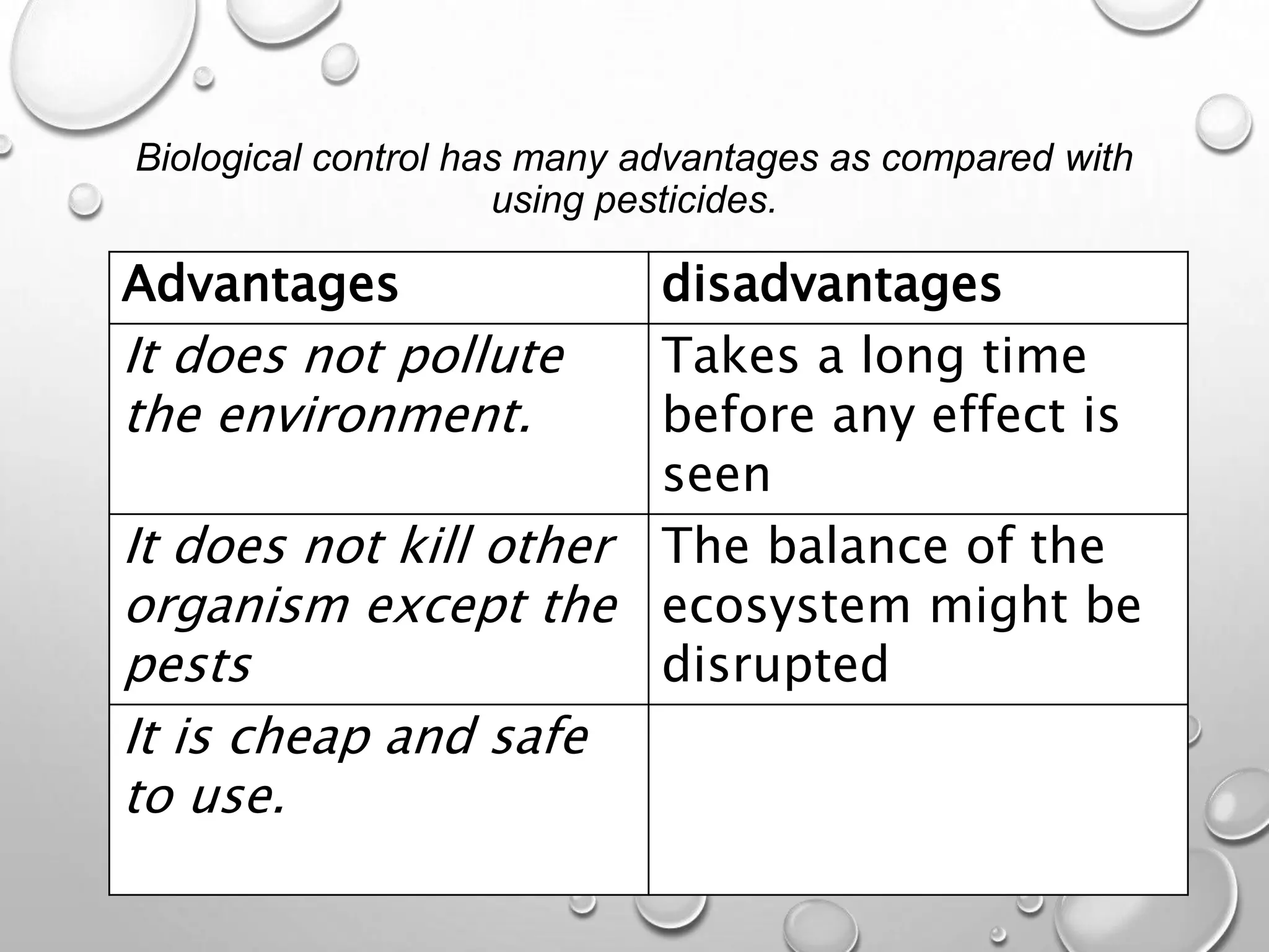 FORM 2 CHAPTER 2 ECOSYSTEM.pptx