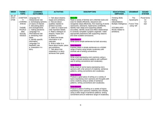 Form2englishschemeofworkwithpppm2015 150105224806-conversion-gate02 (1 ...