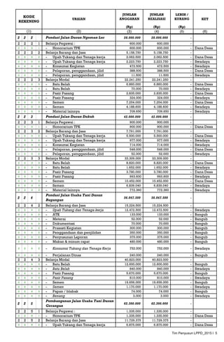 Lampiran 1 perdes lap pertgjwb apb desa 2015 edit_dananx | PDF