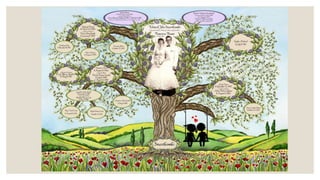 Form 3.Unit 3.People around me. Lesson 1. This is my family. | PPT