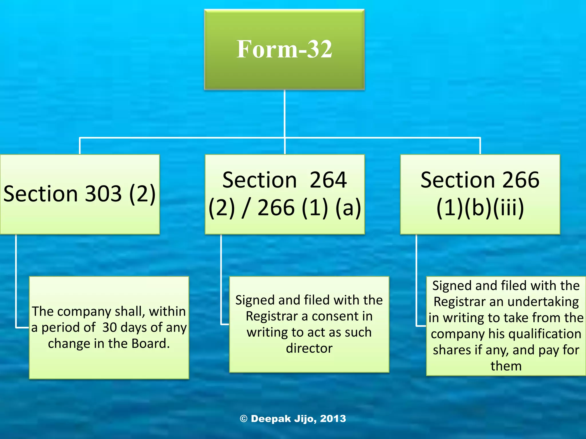 Form 32_under MCA 21 | PPSX