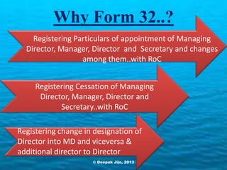 Form 32_under MCA 21 | PPSX