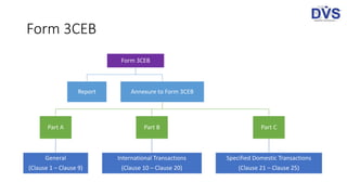 Form 3 ceb and practical issues | PPT