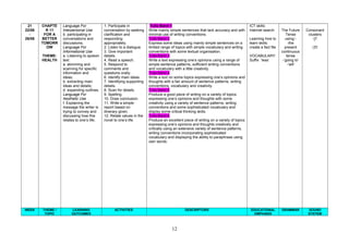Form 3 English Language Scheme of Work with PPPM 2015 | PPT