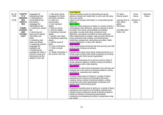 Form 3 English Language Scheme of Work with PPPM 2015 | PPT