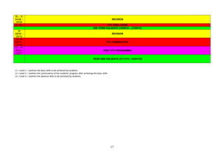 Form 3 English Language Scheme of Work with PPPM 2015 | PPT