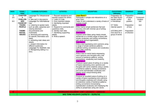 Form 3 English Language Scheme of Work with PPPM 2015 | PPT