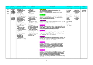 Form 3 English Language Scheme of Work with PPPM 2015 | PPT