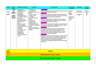Form 3 English Language Scheme of Work with PPPM 2015 | PPT