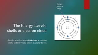 Periodic table and elements along with a | PPT