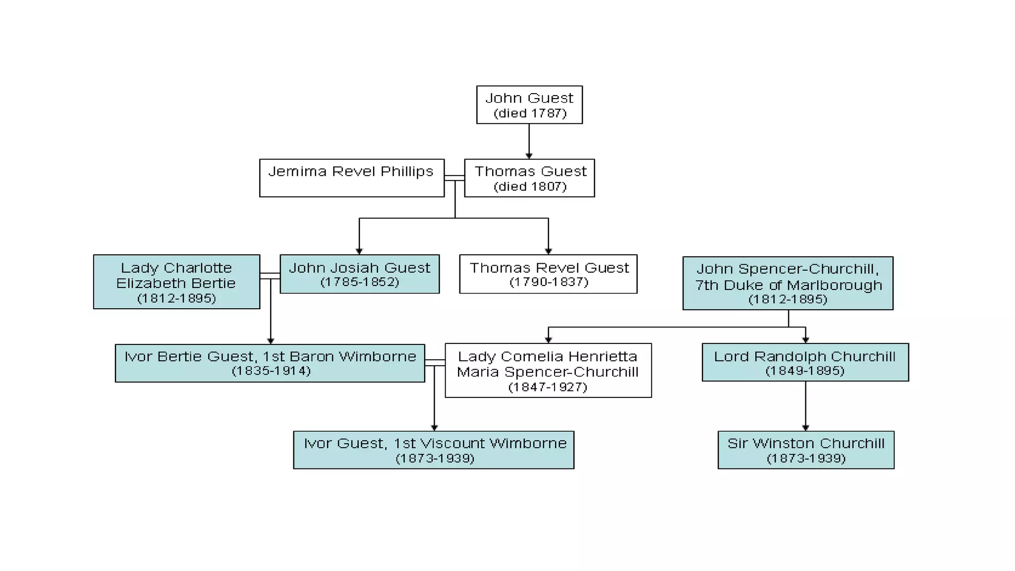Form 4. unit 2. my family. lesson 1. liz's family tree. | PPT