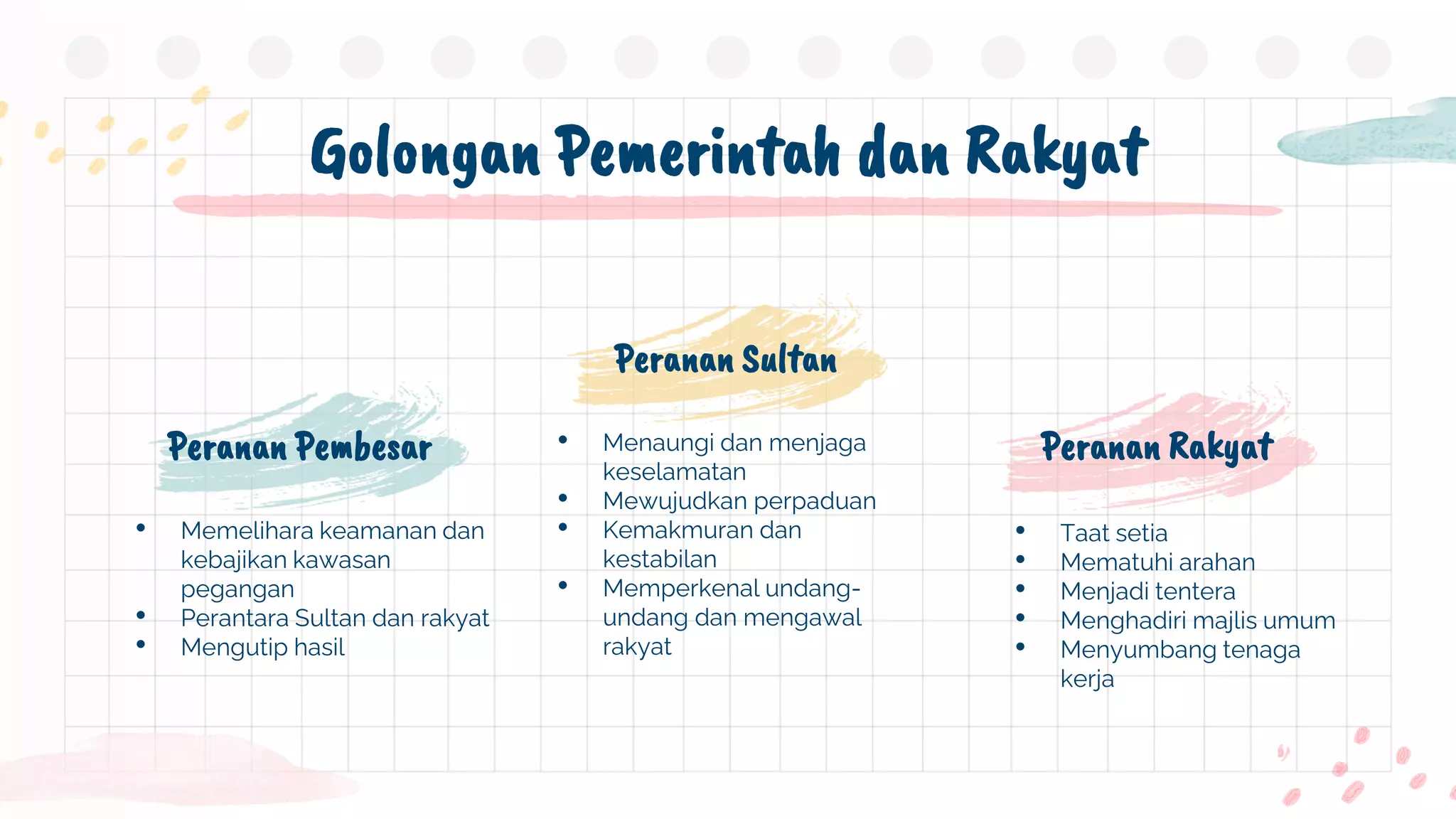 FORM 4 BAB 1 Chekgu Anas.pdf
