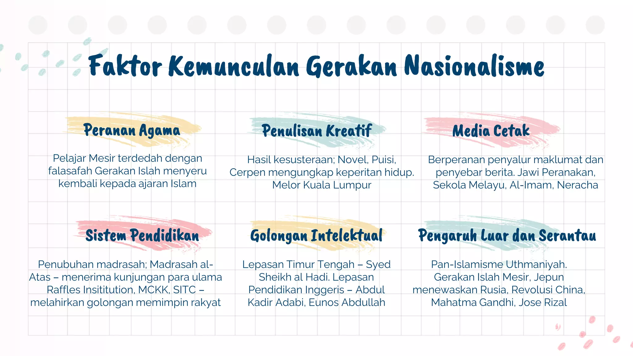 FORM 4 BAB 2 Chekgu Anas.pdf