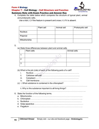 Cell Biology Summary Notes with Somaliland Form 4 Biology Past Exam ...